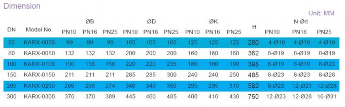 AWWA C512 วาล์วปล่อยอากาศประกอบสําหรับระบบน้ําเสีย